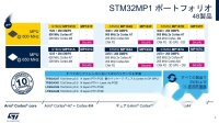 带有双Cortex®-A7微处理器的嵌入式AI对象检测