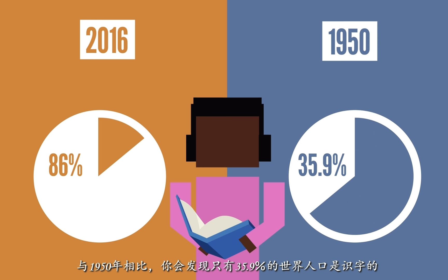 【趣味科普】全世界的受教育程度是怎样的? - Life Noggin - 中文字幕