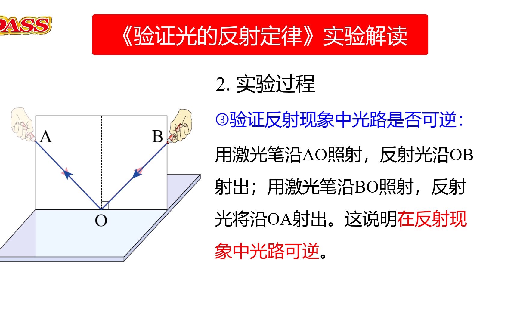 八年级上册物理光现象——验证光的反射定律实验解读