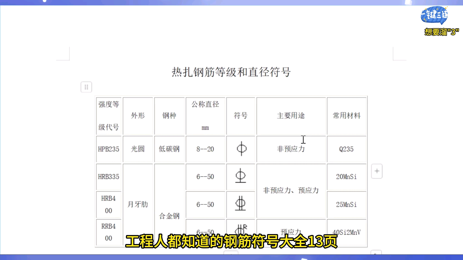 工程人都知道的【钢筋符号大全】13页电子文档