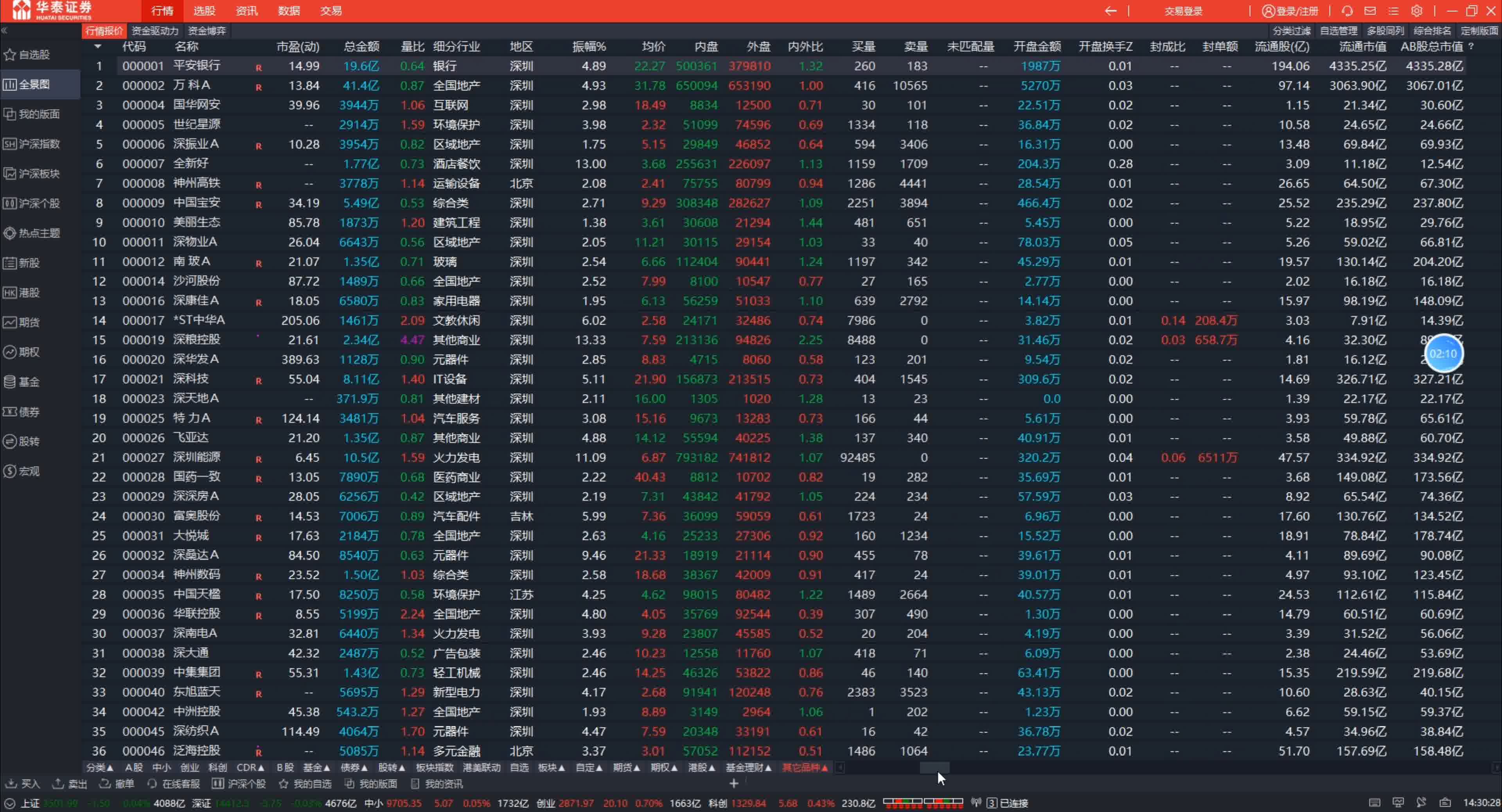 通达信所有版本中,最高阶版本使用教程;基础干货知识