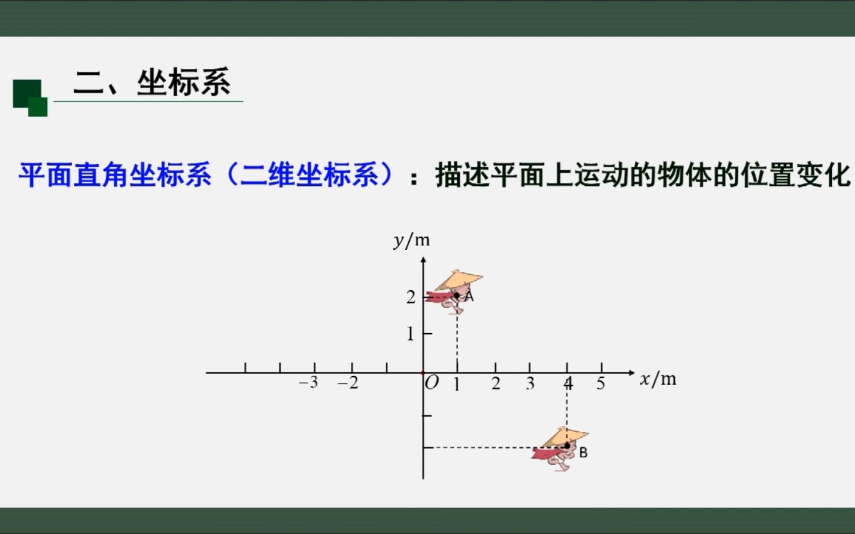 1.2时间 位移(第二课时 位置和位移)(不含矢量运算法则)