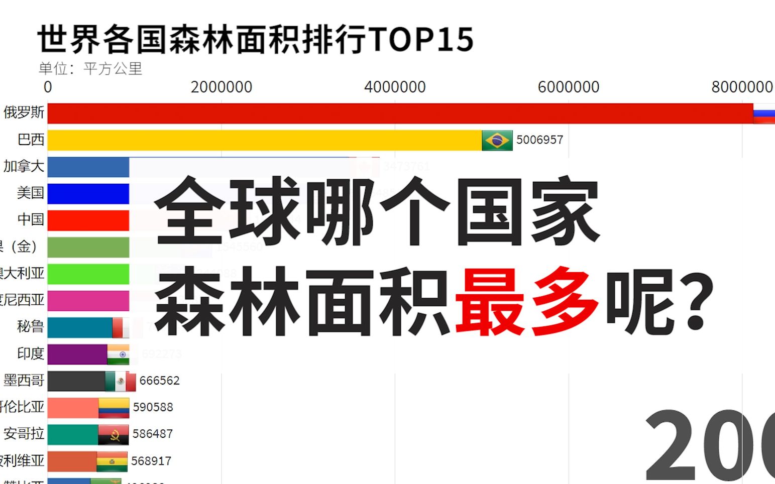 世界各国森林面积排行:看看我们国家排第几呢?