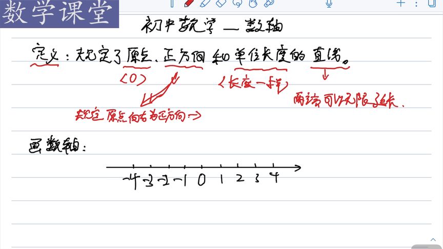 初中数学第四课:认识什么是数轴,学会画数轴的方法