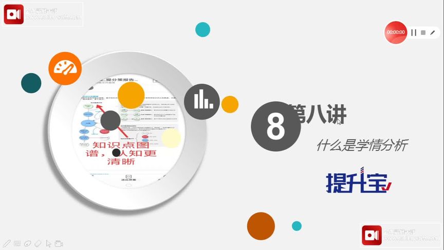 第八讲学情分析的认识和应用