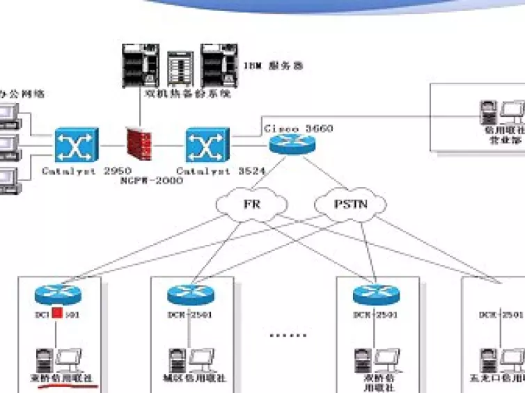 计算机网络基础7.1.综合实例之理论讲解
