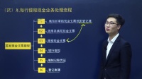 零基础学出纳,现金收入业务的处理程序-从银行提取现金业务处理流程