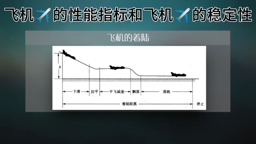 悲痛东航MU5735坠机。学习一下飞机✈️的性能指标和✈️稳定性概述