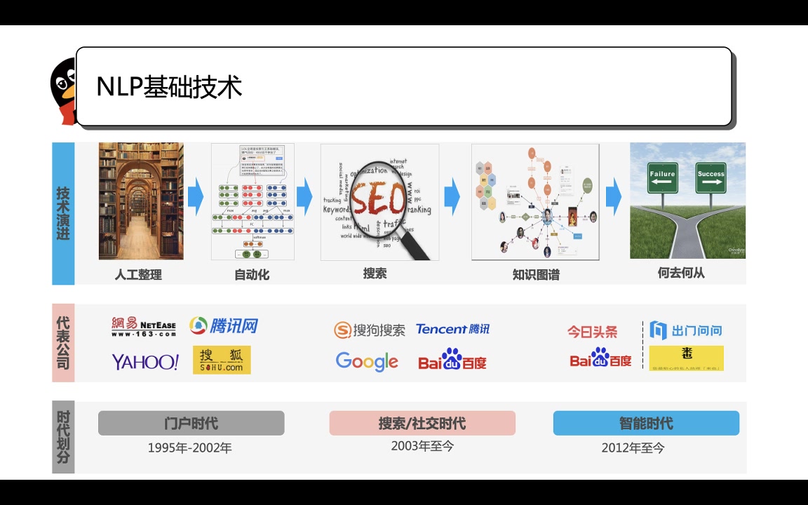 腾讯PCG信息流平台产品部高级研究员郭伟东:内容理解助力信息流...