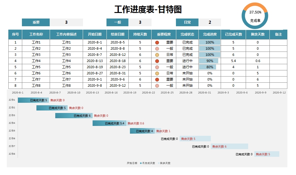 Excel全自动工作计划表,自动甘特图表,进度展示一键操作