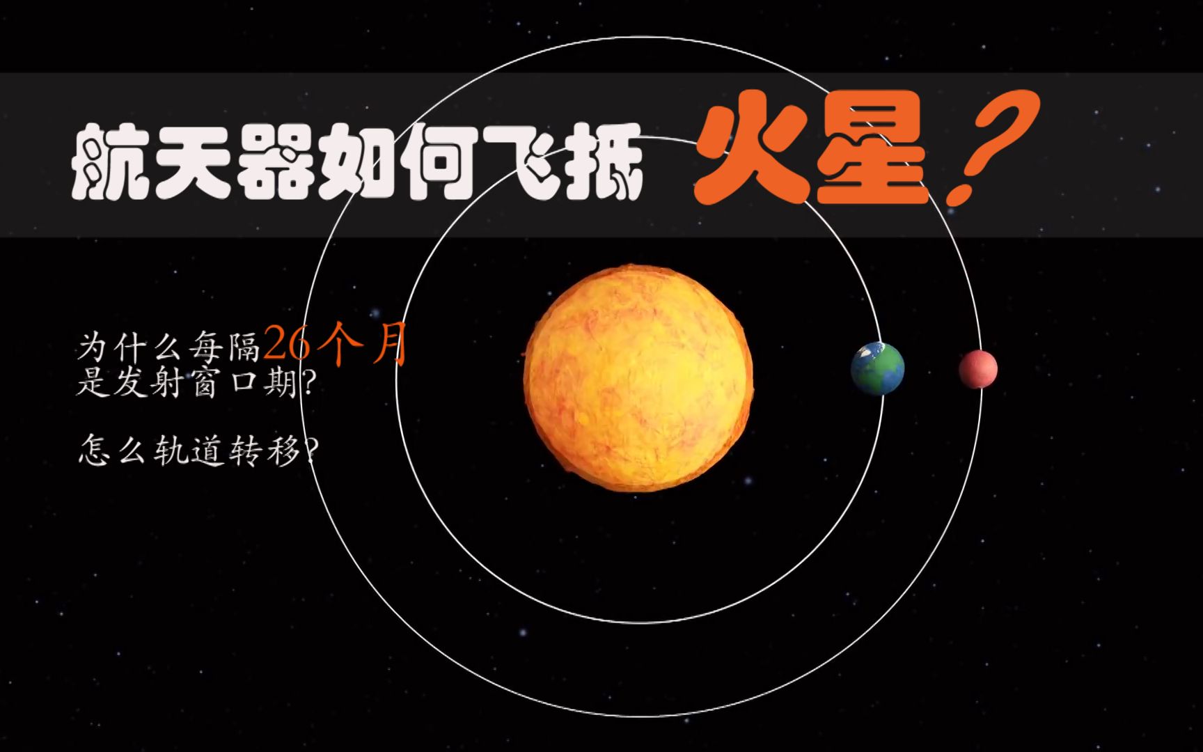 航天器如何飞抵火星?什么是霍曼转移轨道?