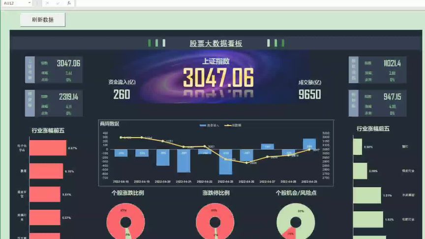 使用Excel调用开放API获取并展示股票数据#Excel #财经