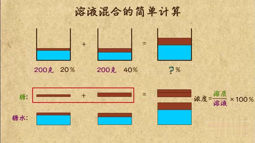 浓度问题中的溶液混合的简单计算,动画讲解,简单易懂