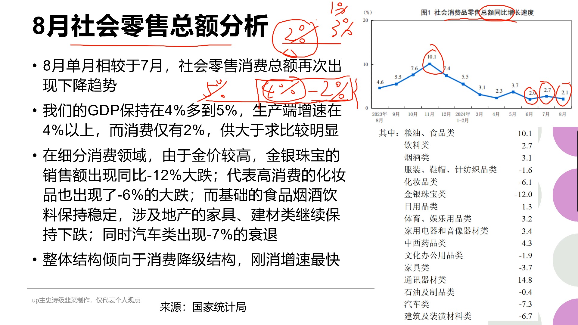 本周经济分析(本次PPI、社会消费总额等形势严峻)