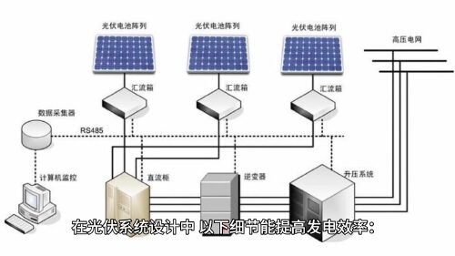 ...以下细节能提高发电效率:光伏组件:选择高效的光伏组件,如单晶硅、...