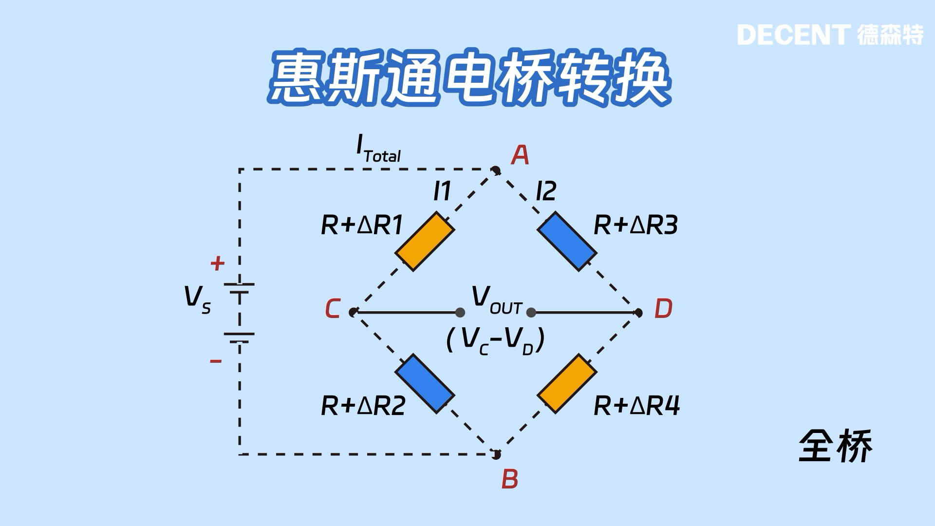 称重测力传感器的工作原理