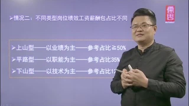 海氏岗位评价法