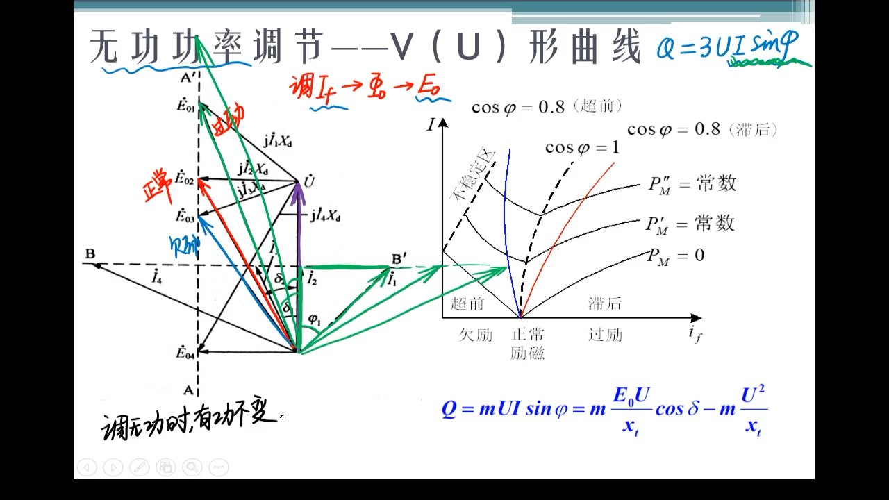 【电机学】冲刺2_双绕组变压器和三绕组变压器的基本工作原理和结构