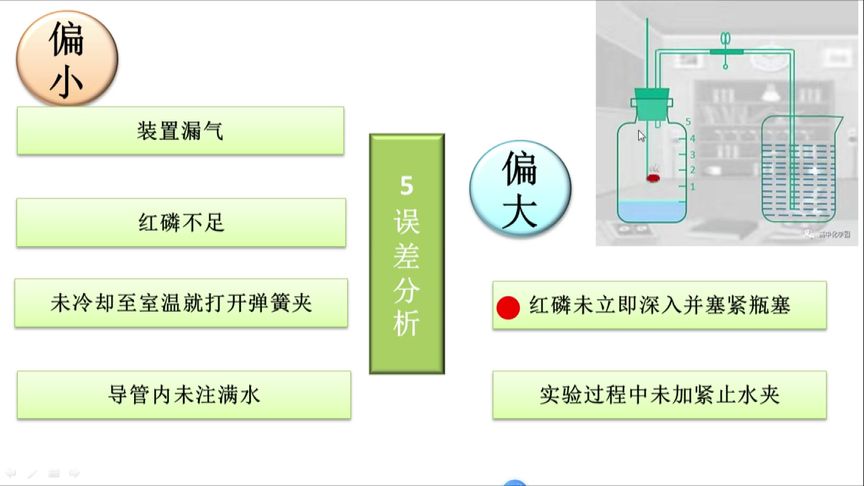 初中化学实验,空气中氧气含量的测定,中考重点考查实验复习
