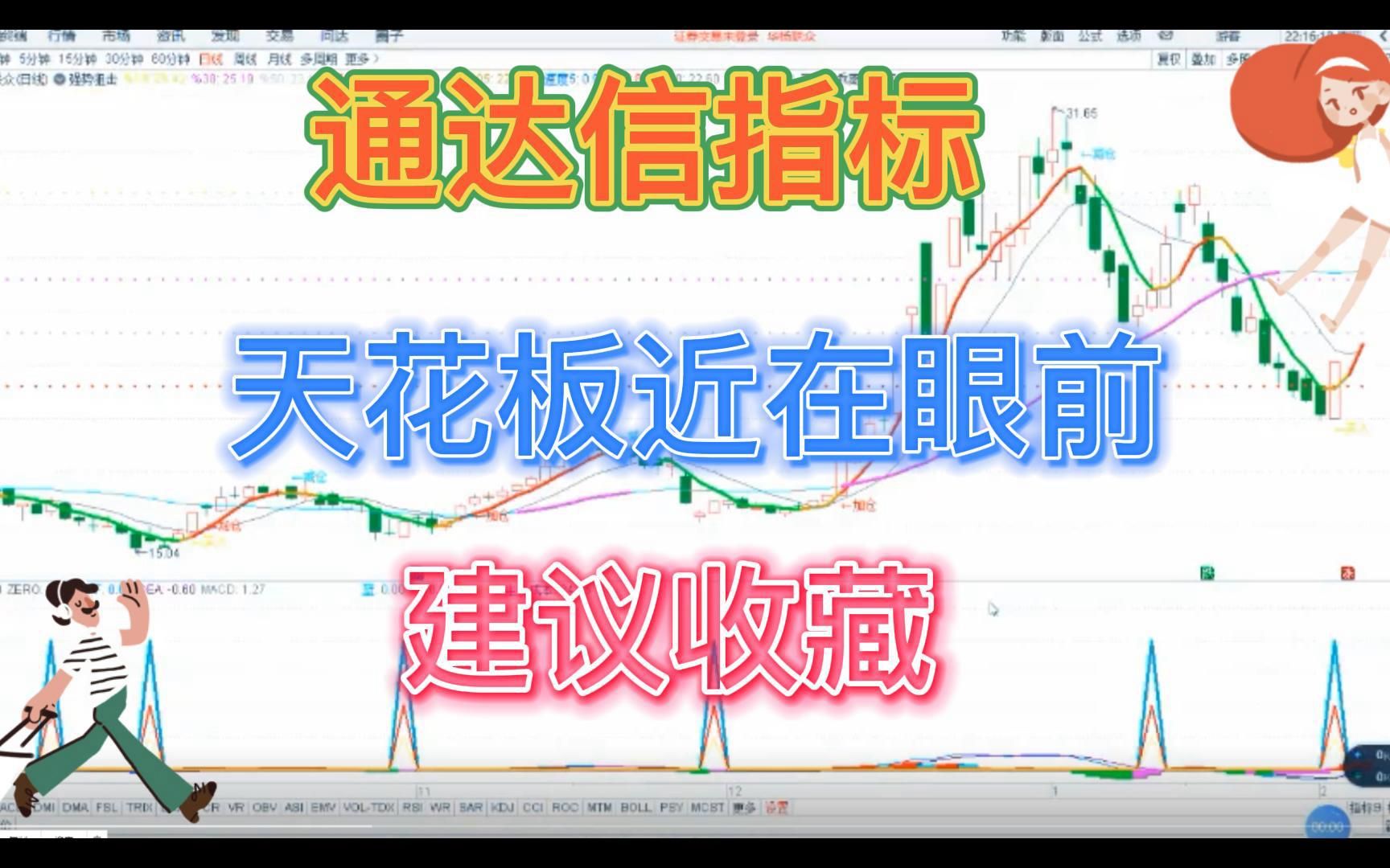 通达信天花板指标,限时分享