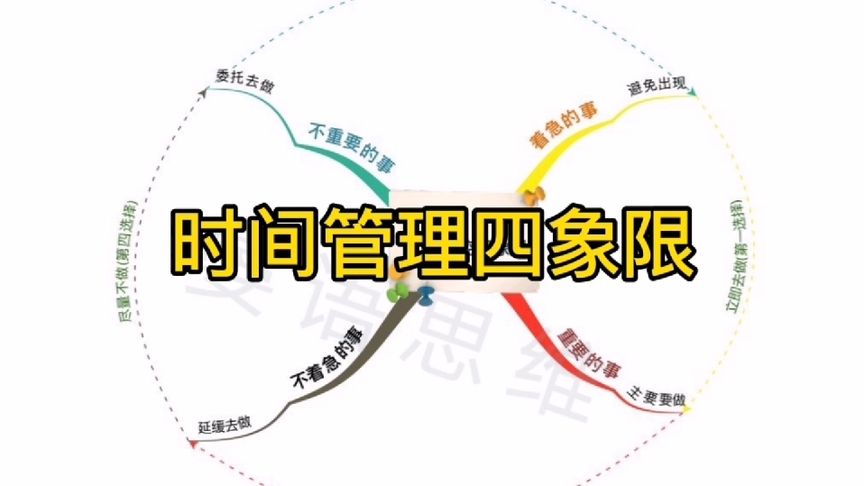 最重要的时间管理方法,让你的时间效率倍增