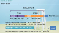 2019初级会计071:约当产量——在产品与产成品的成本分配方法