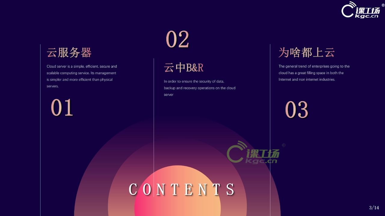 云计算体验课:一堂课让你了解云服务器的数据备份与恢复