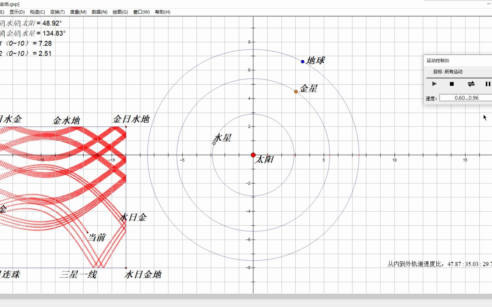 两年前用几何画板画的奇怪东西