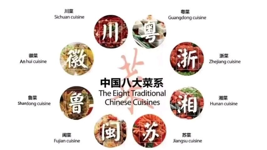 中国八大菜系介绍(英文精简版极速版,适合presentation)