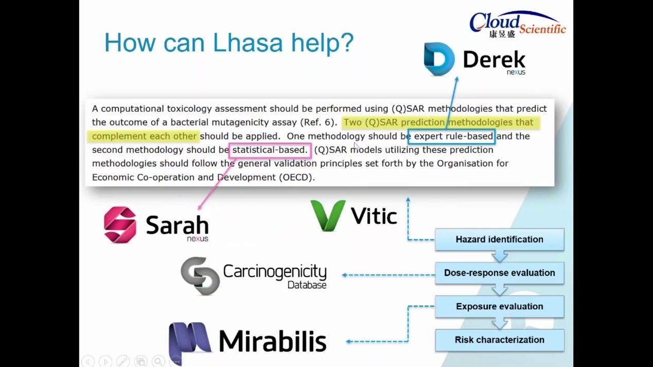 Lhasa系列讲座二:毒理学数据库在基因毒性评估中的辅助应用