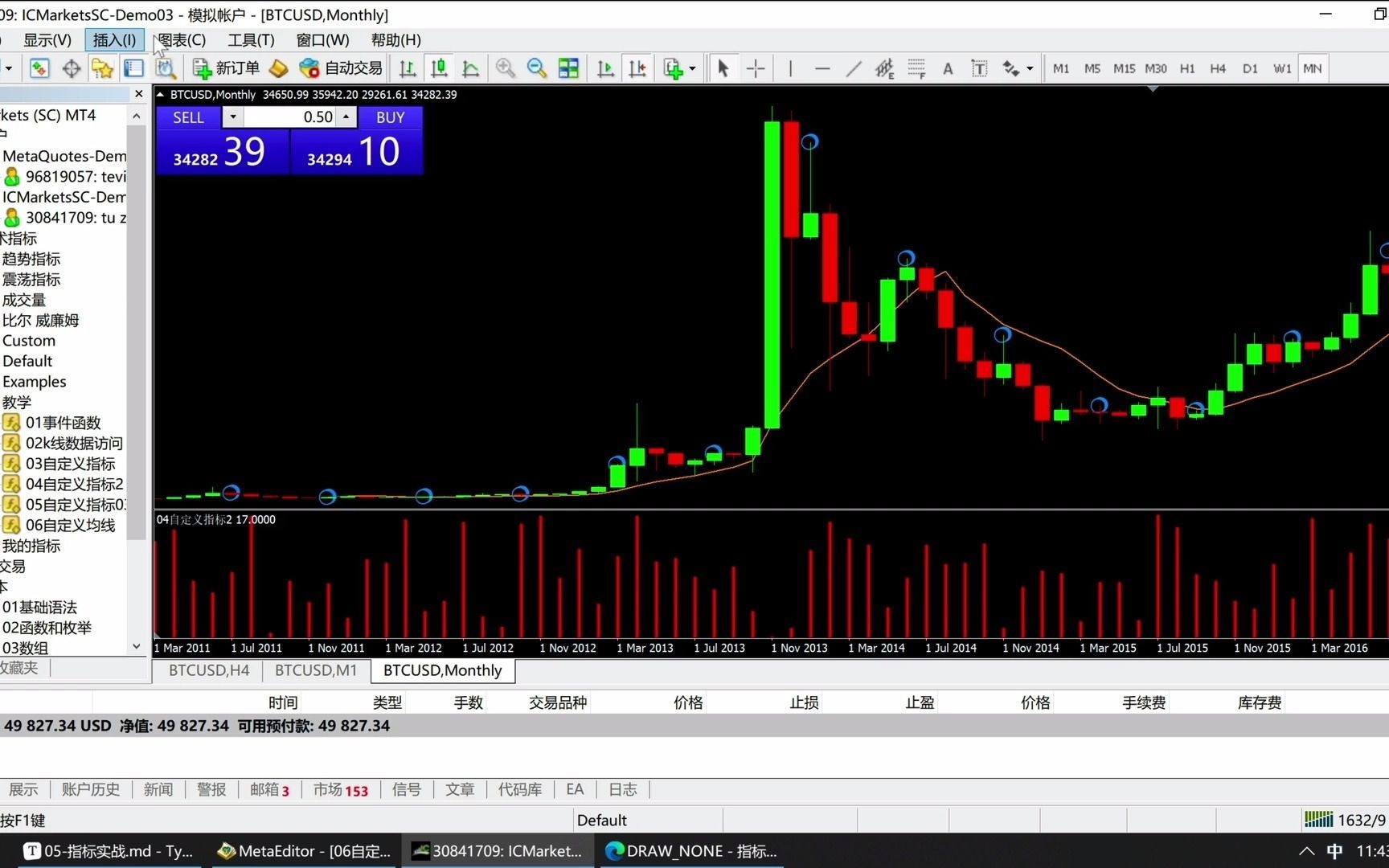 13鸿毅MT4/MT5编程教程之自定义指标(ea编程2021版)