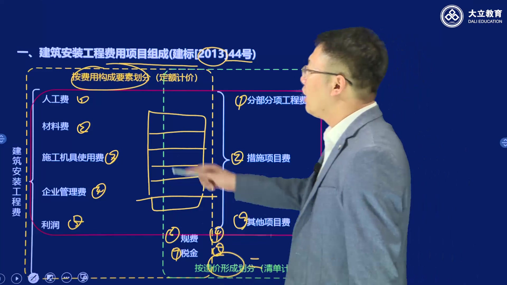 【稳过班】二建管理8-建安费用项目的组成与计算