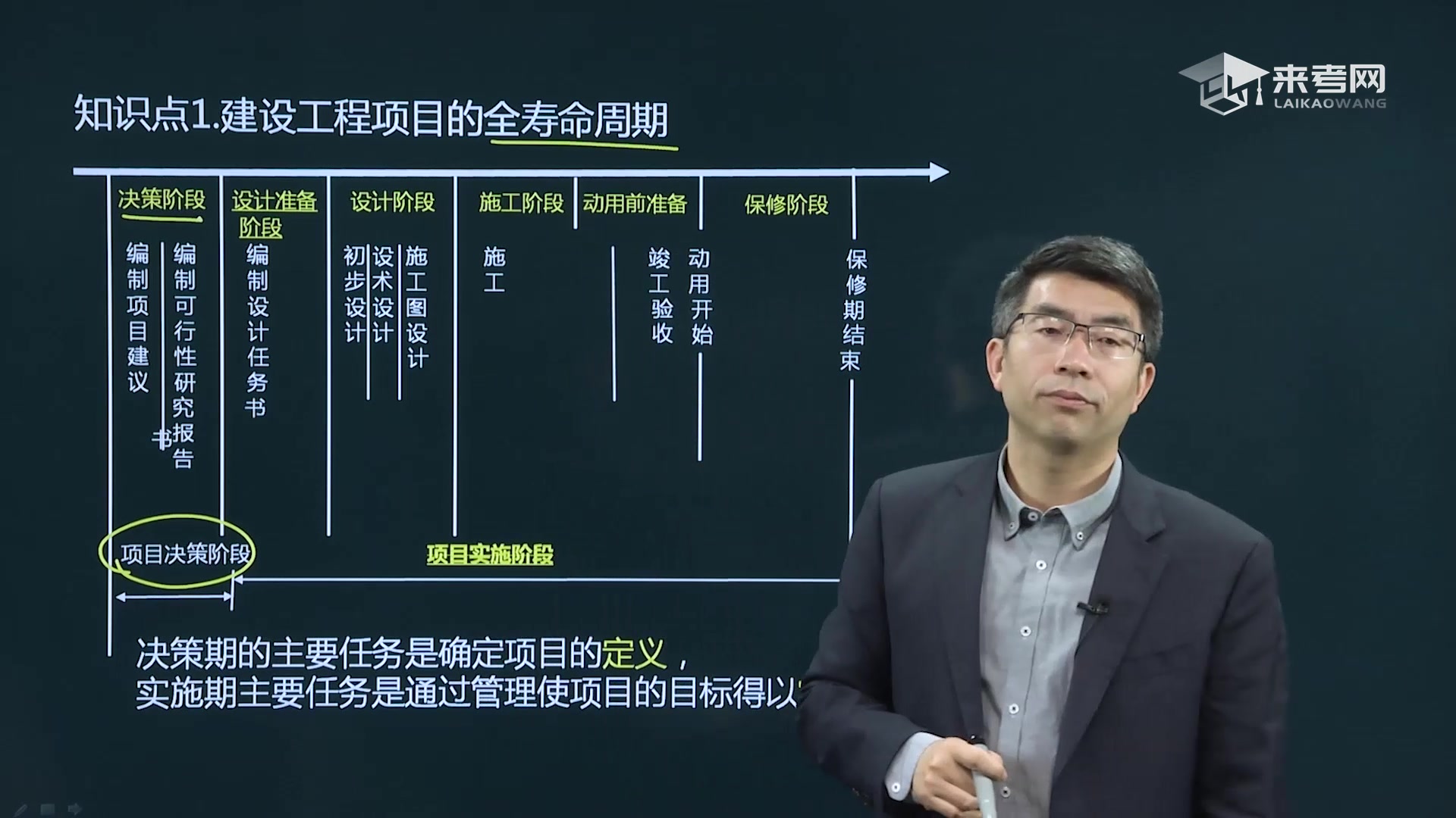二建施工管理精品课程:建设工程施工管理1
