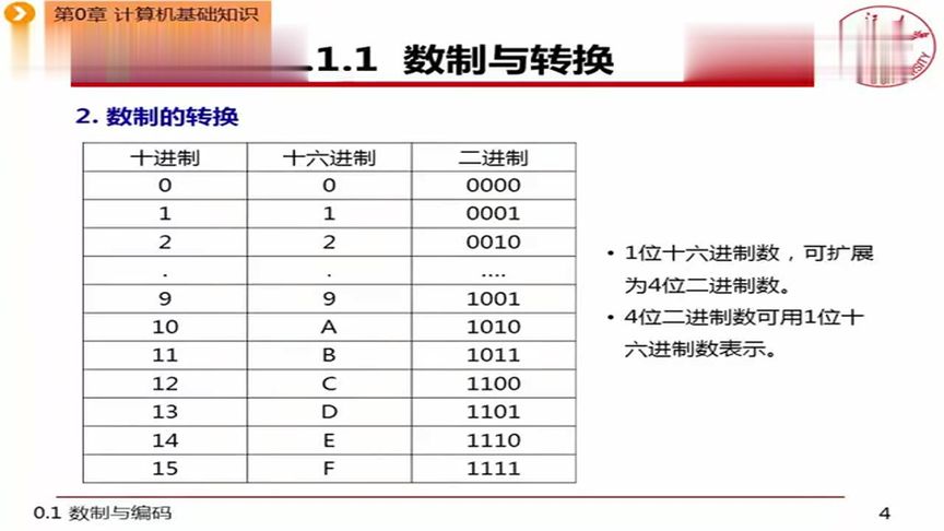浙江大学-微机原理与接口技术:第5讲,数制与编码