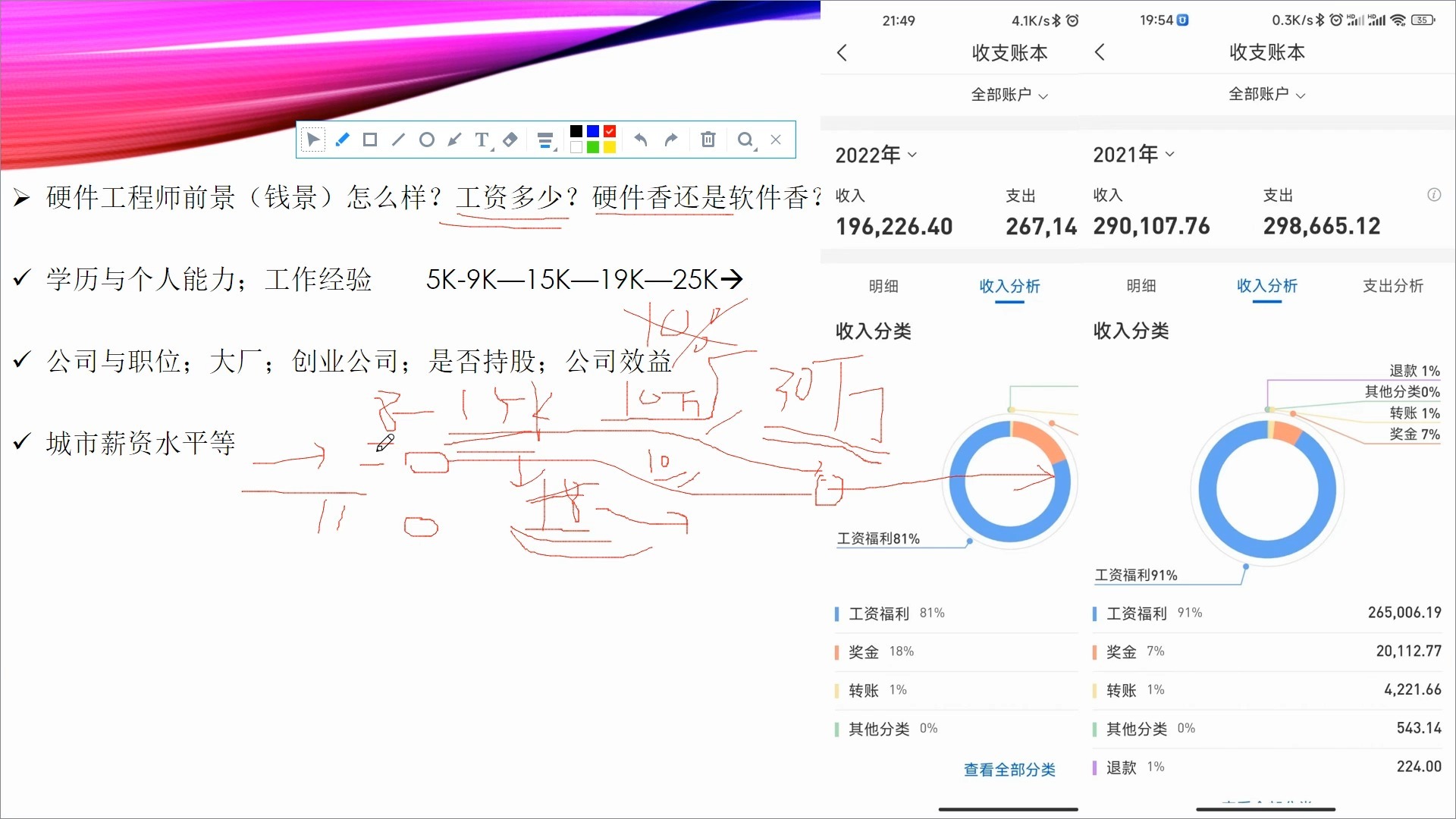 硬件工程师能不能赚钱