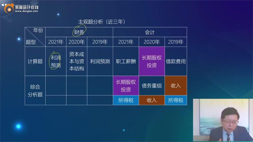 税务师干货:财务与会计主观题分析