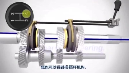 6分钟带你看手动变速箱换挡过程原理