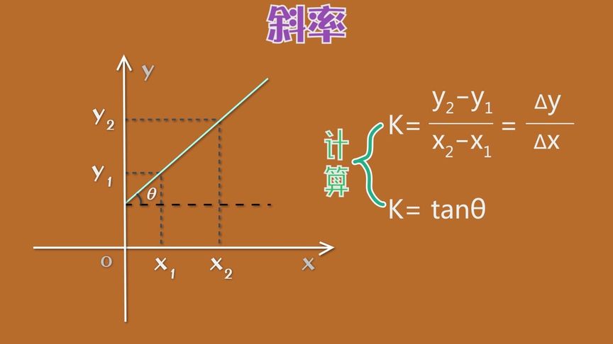 名师课堂:斜率讲解视频题解
