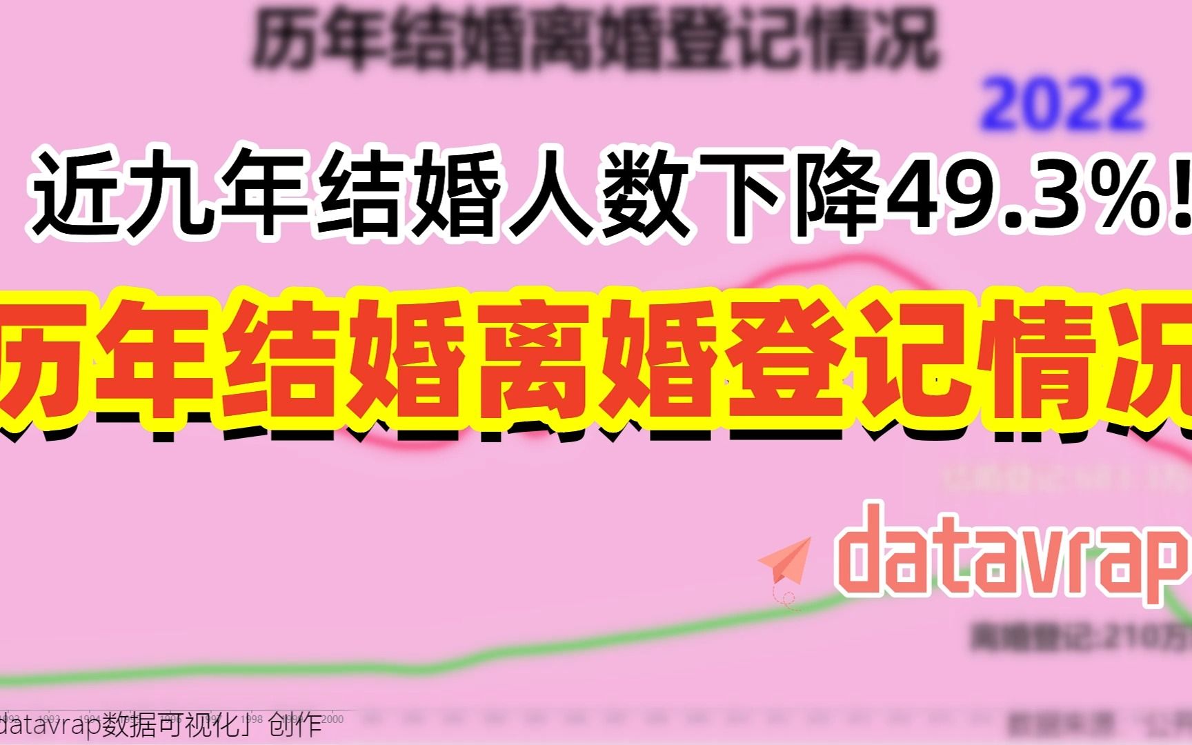 去年结婚人数创37年来新低,跌破700万对!近9年结婚人数下降49.3%!...