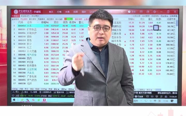 大盘会跌到哪儿?稀土还能接着涨么?