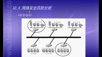 L214-12-02.网络安全方案设计(2)
