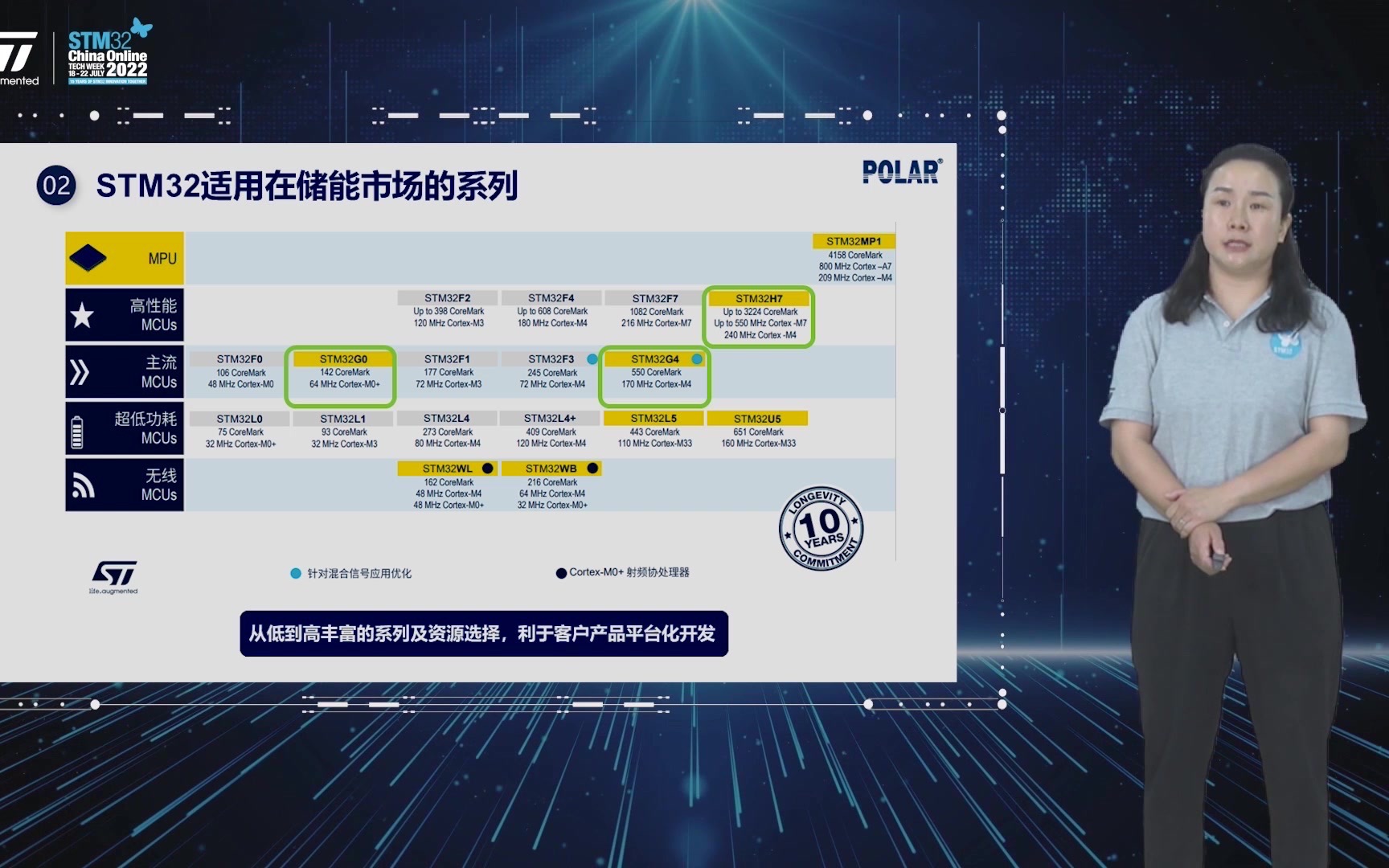 【STM32线上技术周】在线研讨会—STM32在轻工业的储能应用(家庭...
