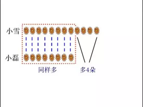 910教师视频:一年级数学上册课件 6.7求一个数比另一个数少几的问题