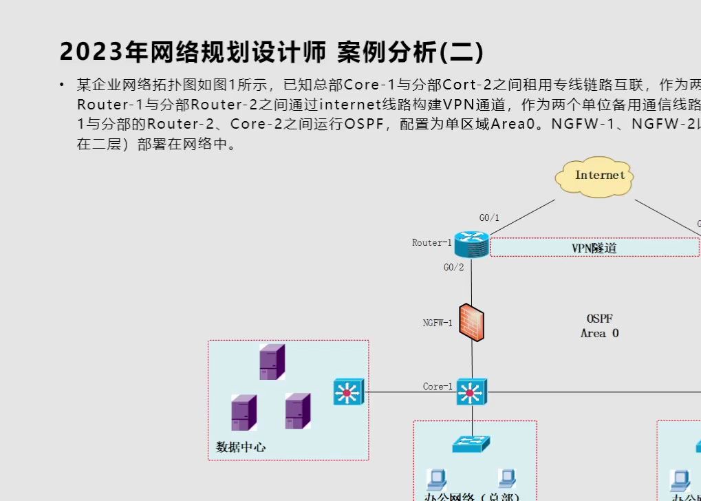 2023年软考网络规划设计师案例分析争议题,欢迎辩论!
