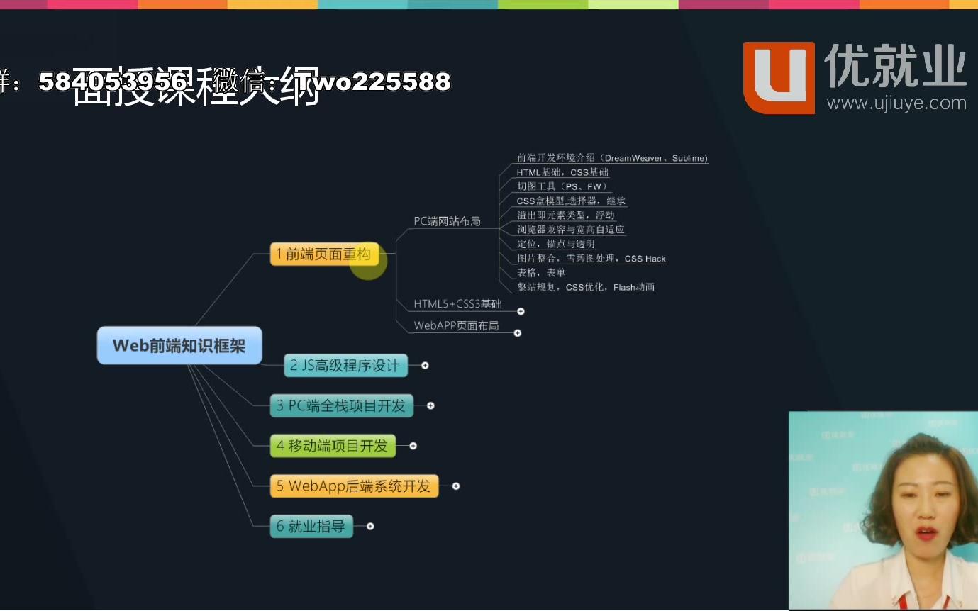 web前端知识框架的搭建