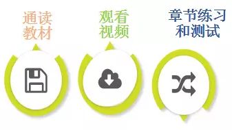 心理咨询师社会心理学——社会角色的分类(九)至关重要