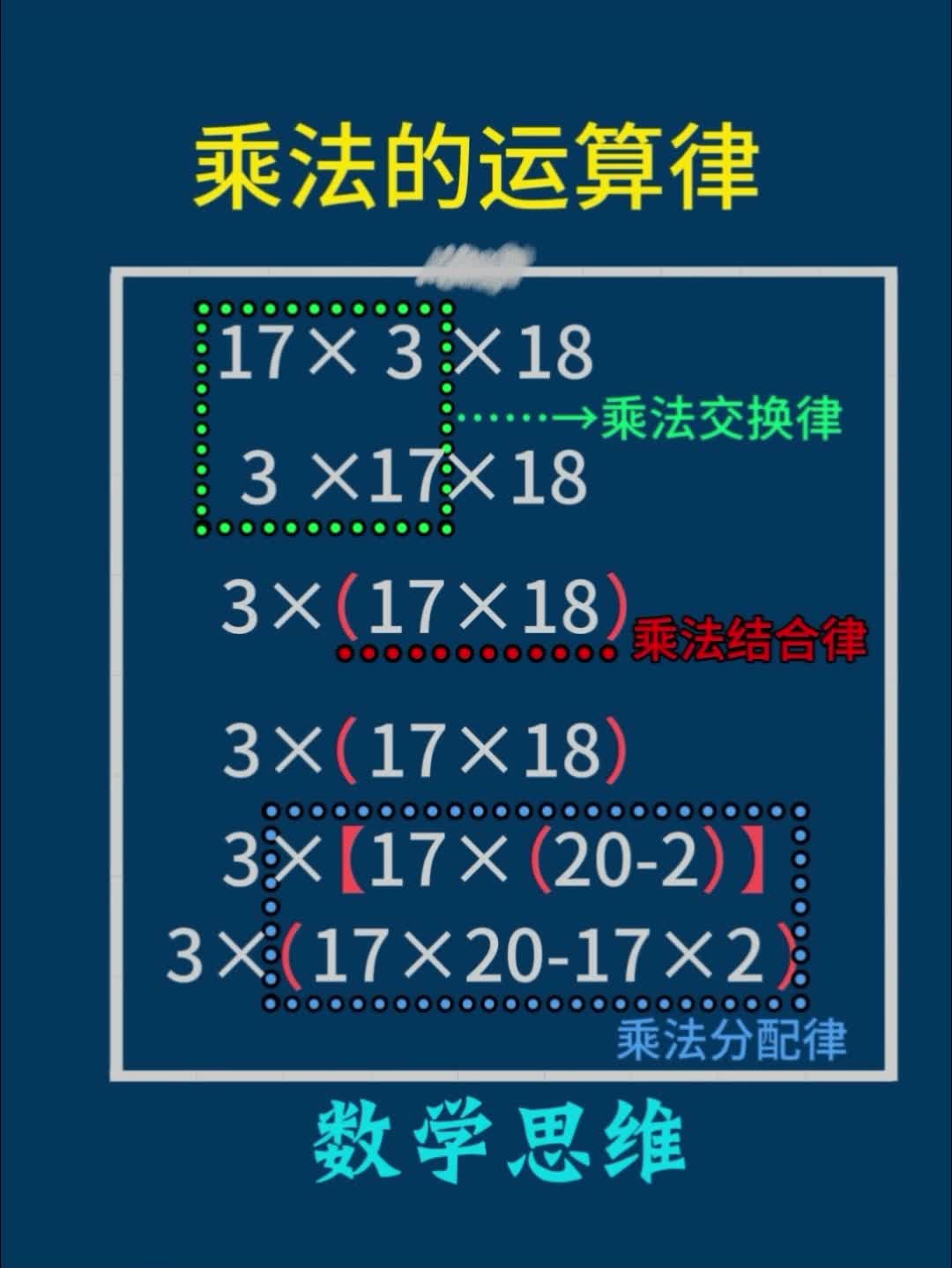 乘法的运算律怎么解释?看完秒懂#小学数学教学分享 #创作者中心 #...