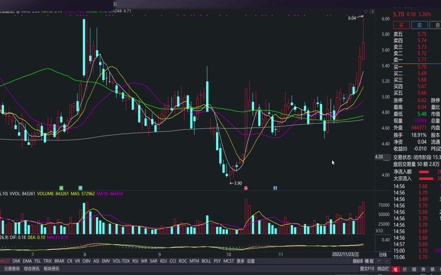 下半年盈利少于50%的人都应该自我反省