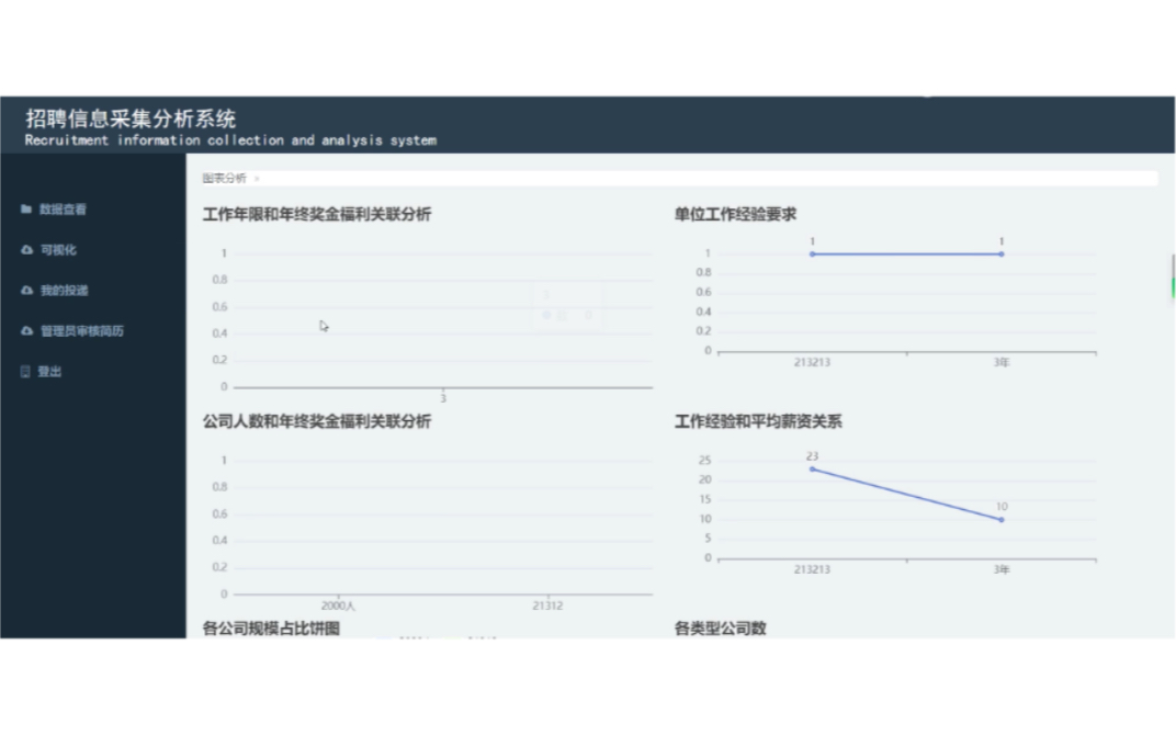 基于python+Django的企业招聘简历投递管理系统+可视化(仿boss直聘)
