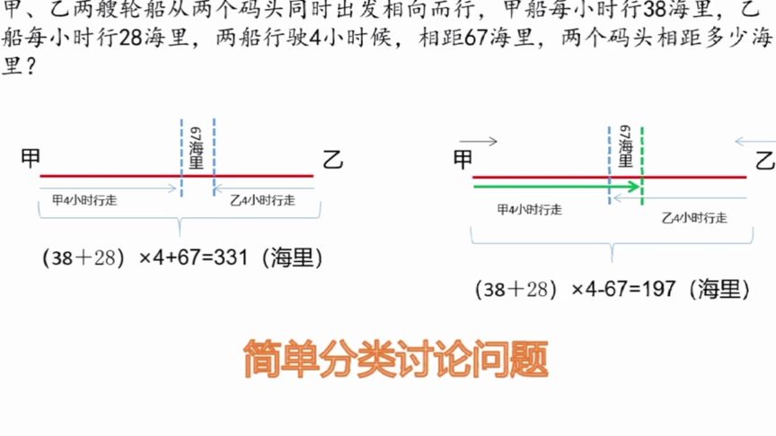 【小学数学】简单分类讨论问题
